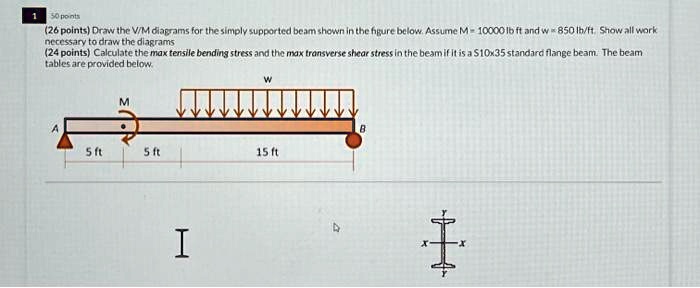 Texts: ASAP PLZ (26 points) Draw the V/M diagrams for the simply ...