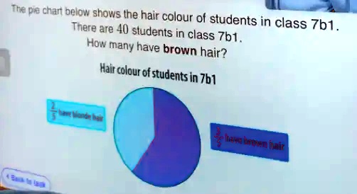 SOLVED: The pie chart Delow shows the hair colour of There are 40 ...