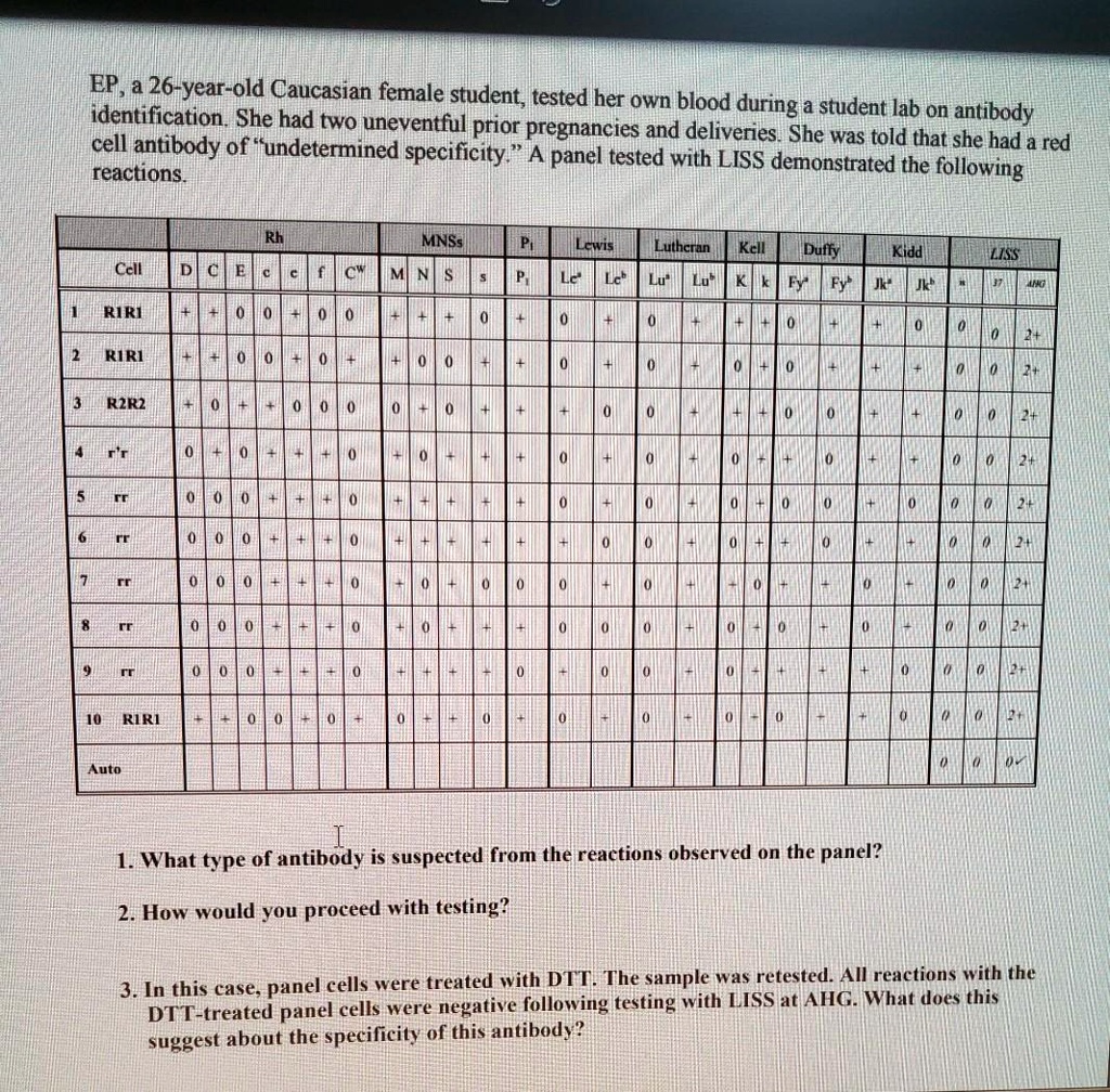 SOLVED: EPa 26-year-old Caucasian female student tested her own blood ...