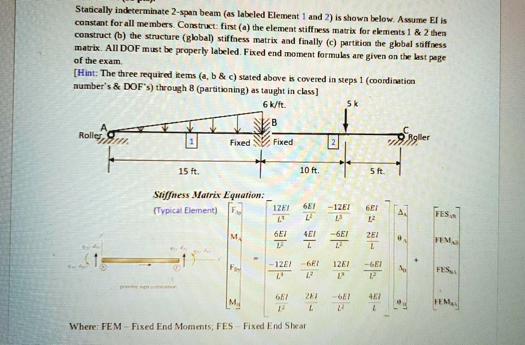Statically indeterminate 2-span beam (as labeled Element 1 and 2) is ...