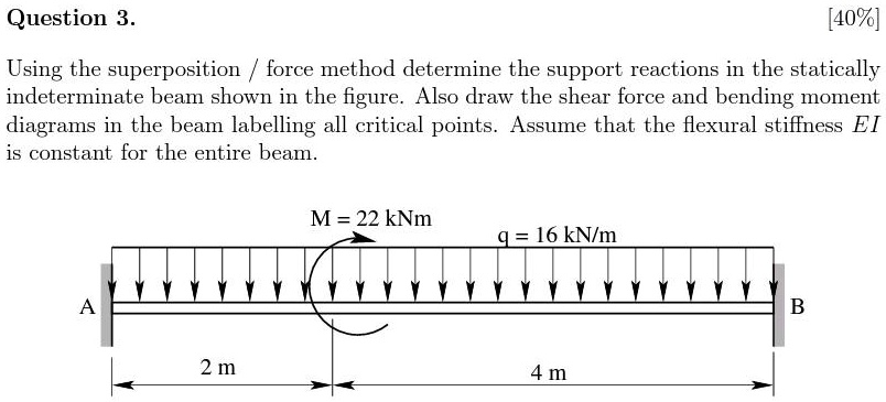 SOLVED: Question 3. [40%] Using the superposition/force method, determine the support reactions ...