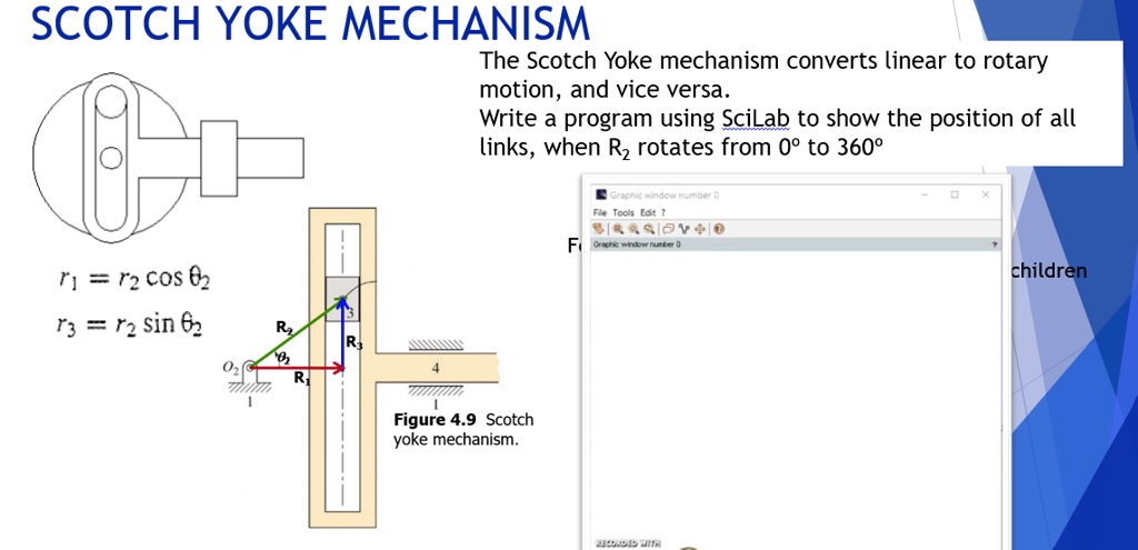 SCOTCH YOKE MECHANISM The Scotch Yoke mechanism converts linear to rotary motion, and vice versa ...