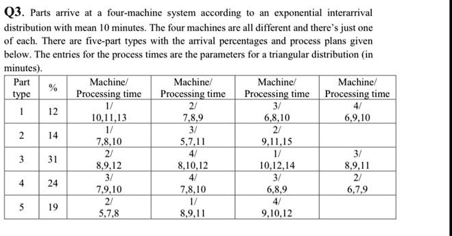 q3 parts arrive at four machine system according to exponential ...