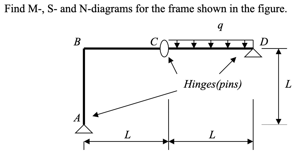 find the moment diagram shear diagram and normal force diagram for the ...