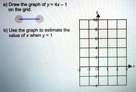 SOLVED: a) Draw the graph ofy = 4x - on the grid. b) Use the graph to estimate the value of x ...