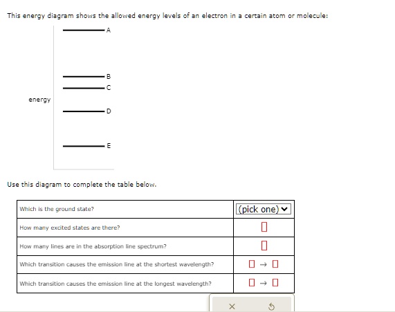 SOLVED: This energy diagram shows the allowed energy levels of an ...