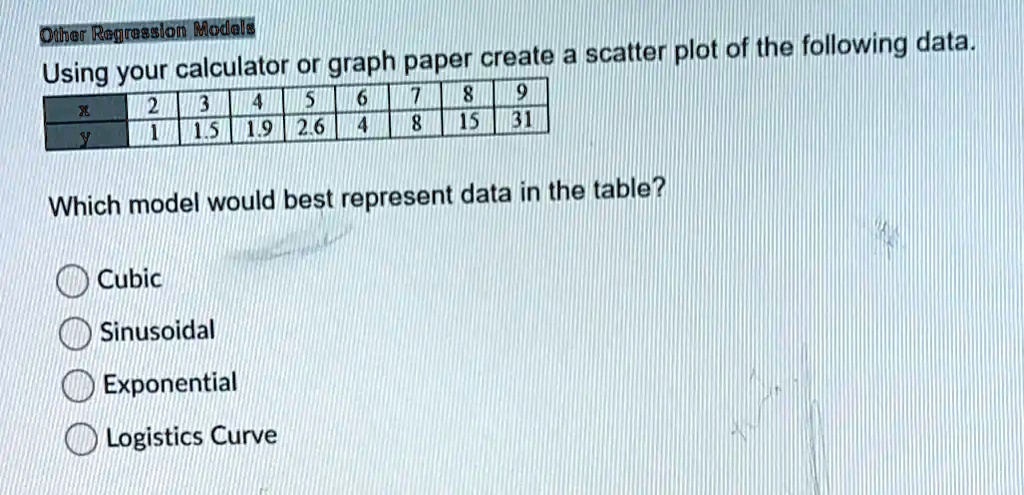 SOLVED: Other Regression Models: Using a calculator or graph paper, create a scatter plot of the ...