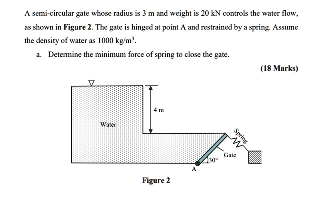 fluid mechanics a semi circular gate whose radius is 3 m and weight is 20 kn controls the water ...