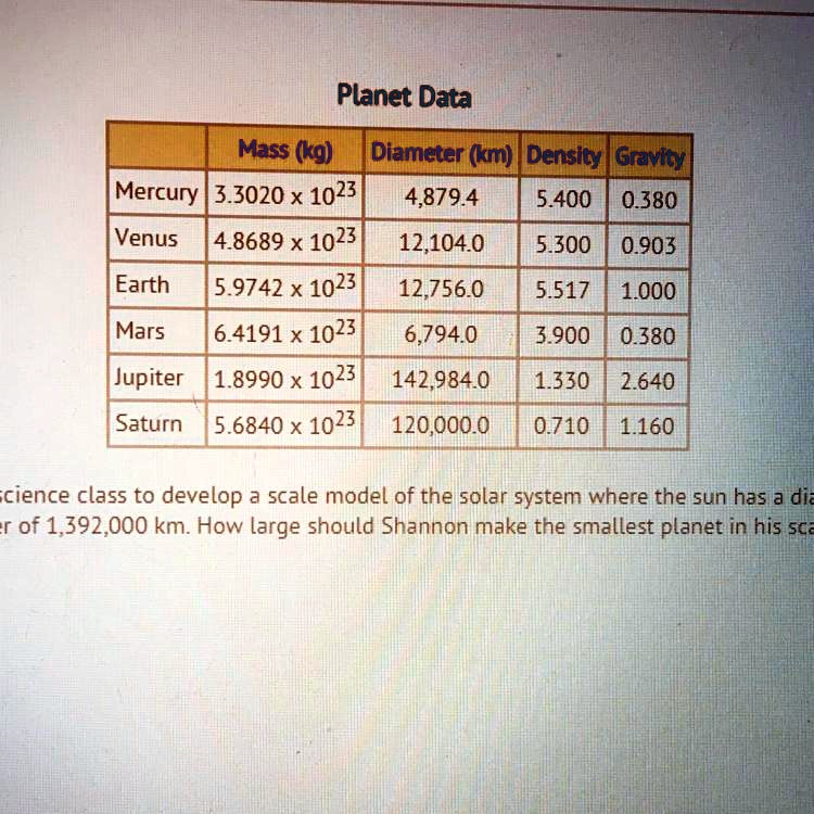 SOLVED: Ms. Huskey asked her science class to develop a scale model of ...