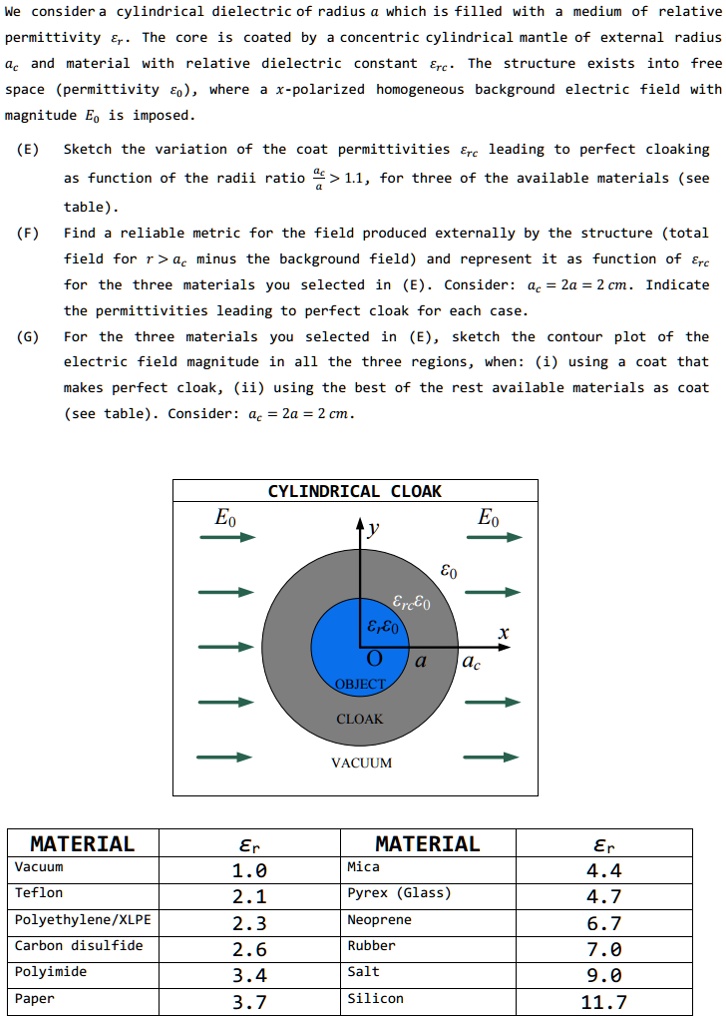 SOLVED: PHYS 361 Electrodynamics We consider a cylindrical dielectric of radius a which is ...