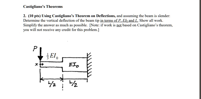 Solved Castiglianos Theorems