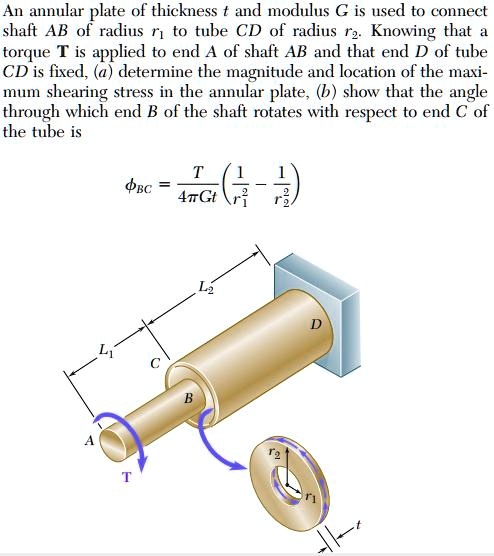 An annular plate of thickness t and modulus G is used to connect shaft ...