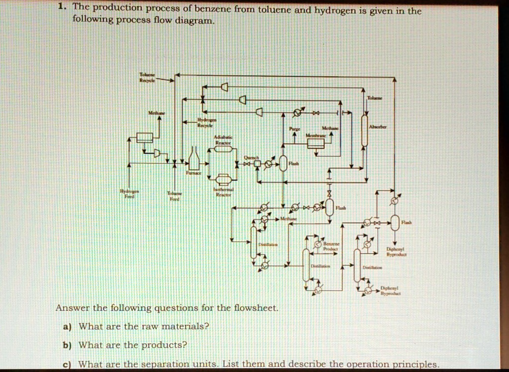 Texts: 1. The production process of benzene from toluene and hydrogen ...