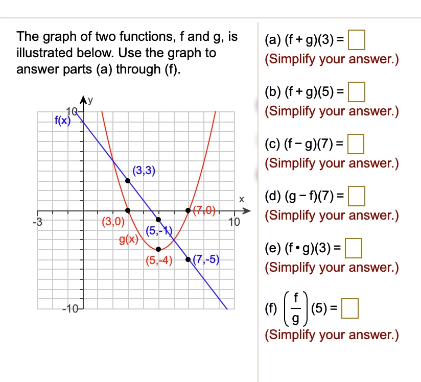 SOLVED: The graph of two functions, f and g, is illustrated below. Use ...
