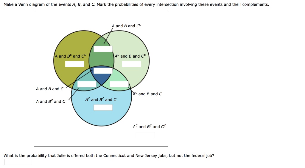 SOLVED: Make Venn diagram of the events A, and € Mark the probabilities ...
