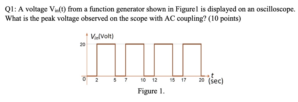 SOLVED: Q1: A voltage Vin(t) from a function generator shown in Figure ...