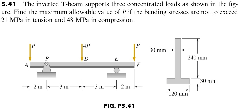 5.41 The inverted T-beam supports three concentrated loads as shown in the figure. Find the ...