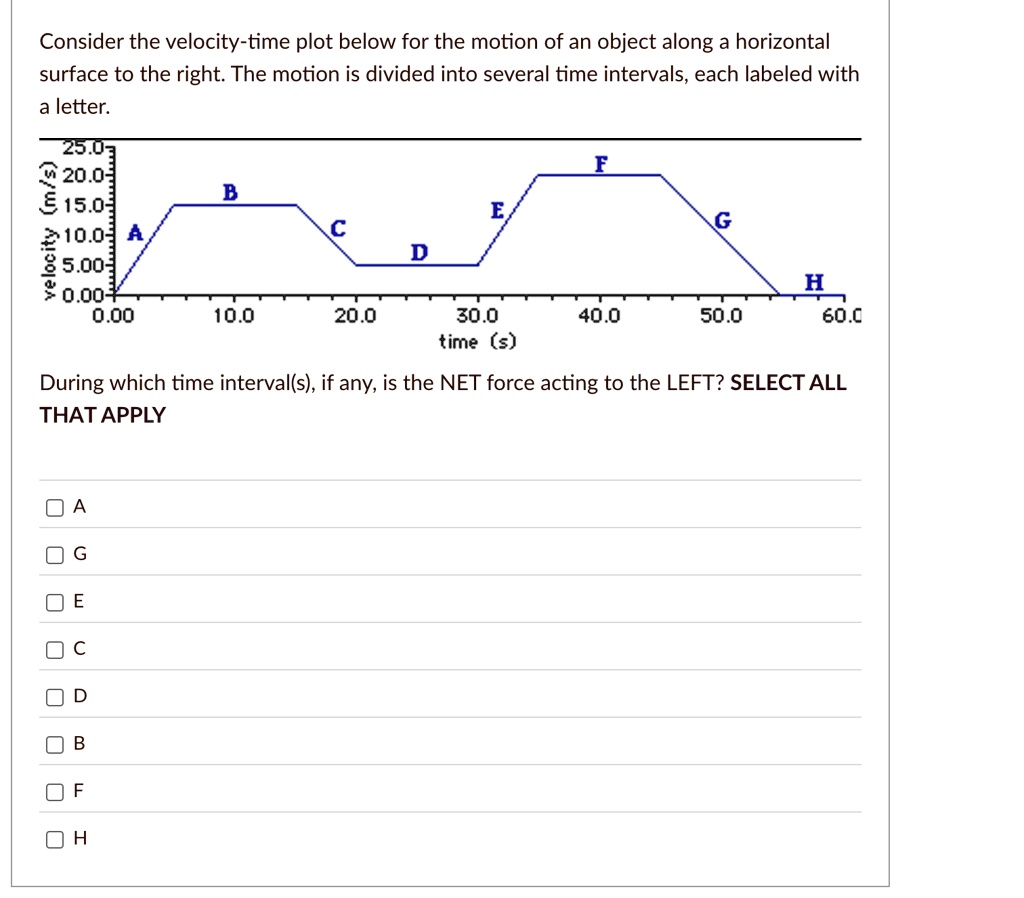 consider the velocity time plot below for the motion of an object along ...