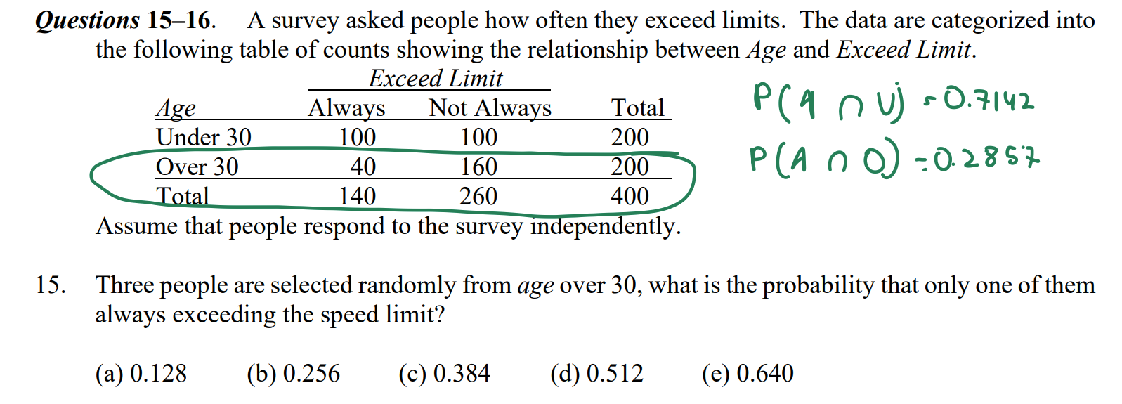Questions 15-16. A survey asked people how often they exceed limits ...