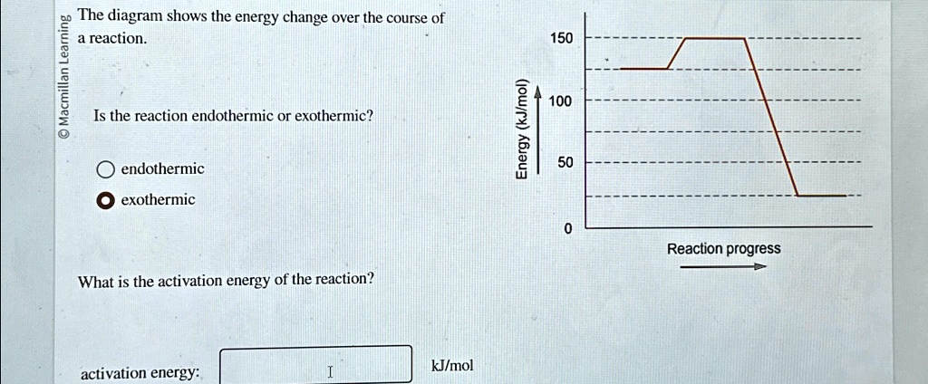 SOLVED: The diagram shows the energy change over the course of a ...