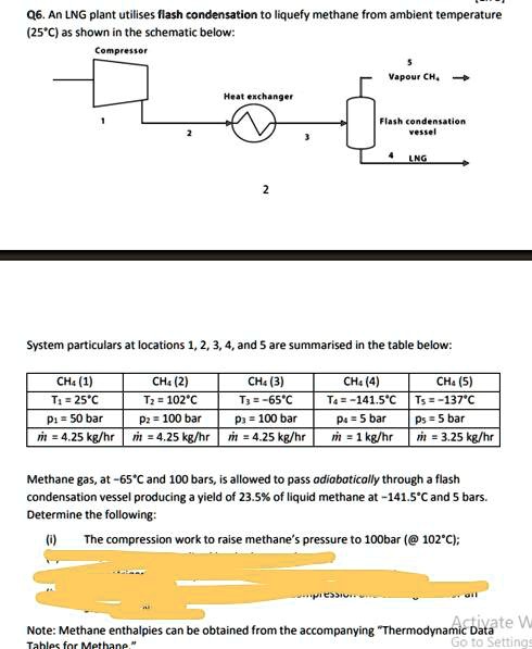 Q6. An LNG plant utilises flash condensation to liquefy methane from ...