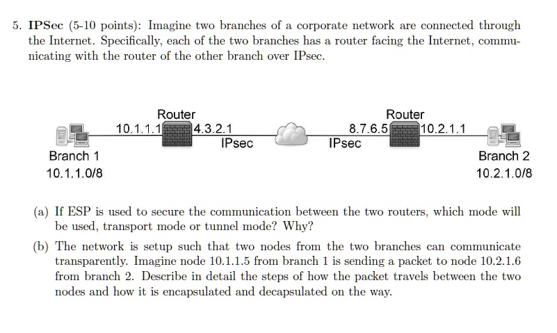 5. IPSec (5-10 points): Imagine two branches of a corporate network are connected through the ...