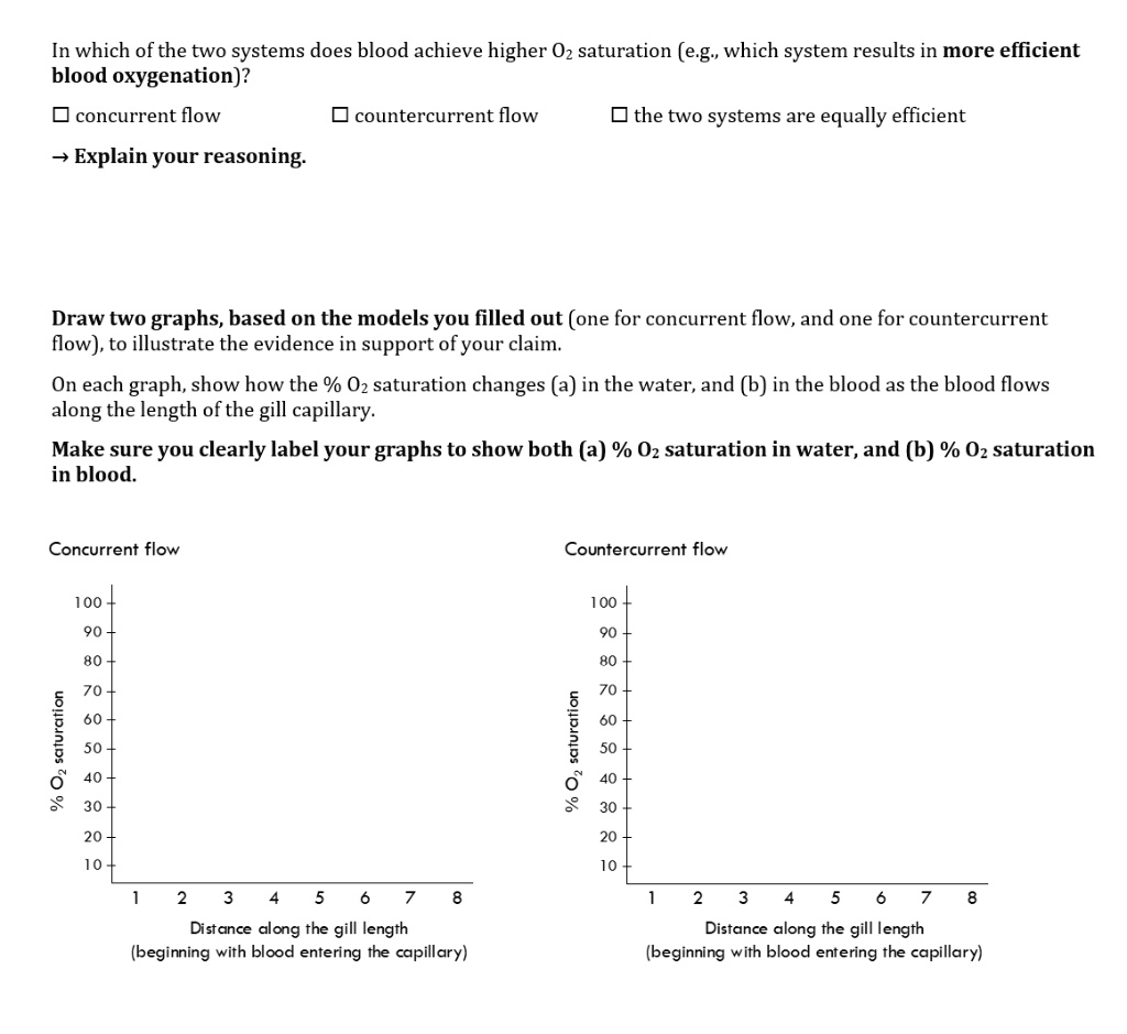 In which of the two systems does blood achieve higher O2 saturation (e ...