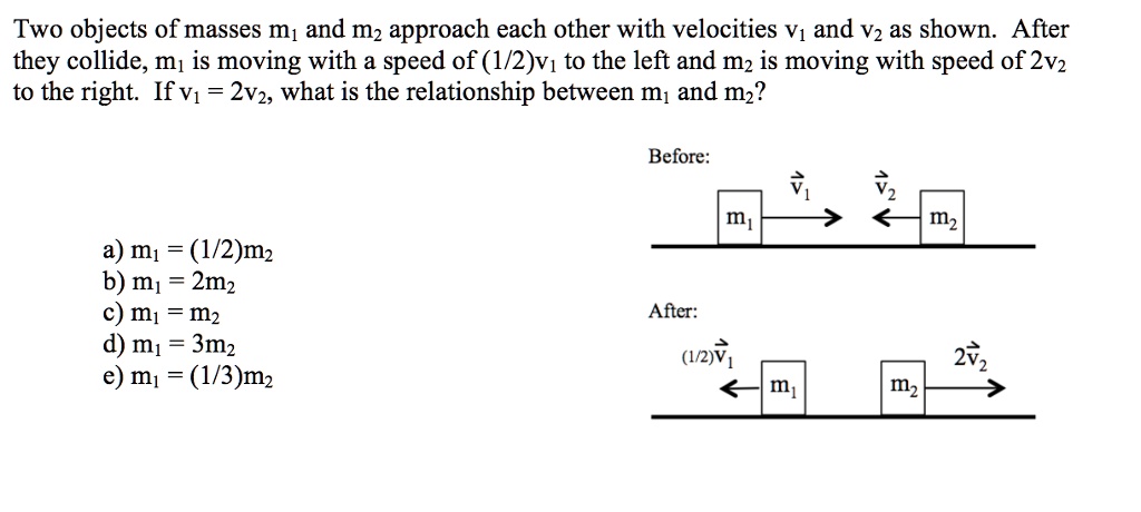 SOLVED: Two objects of masses m1 and m2 approach each other with velocities V1 and V2 as shown ...