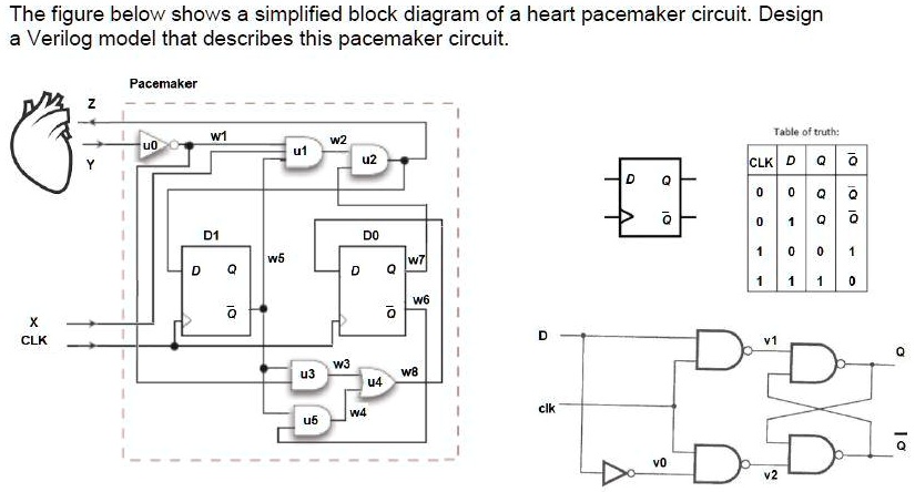 SOLVED: The figure below shows a simplified block diagram of a heart pacemaker circuit. Design a ...