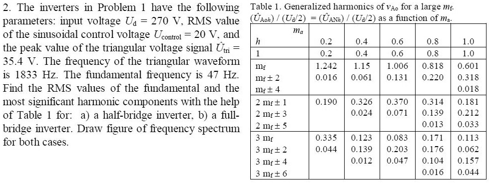 SOLVED: The inverters in Problem 1 have the following Table 1. Generalized harmonics of vAo for ...