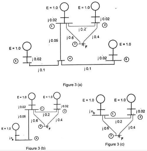 Text: Electrical Engineering - Power system analysis Question: a ... Text: Electrical Engineering - Power system analysis Question: a ...