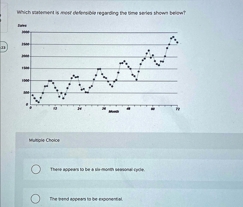 which statement is most defensible regarding the time series shown below sales multiple choice ...