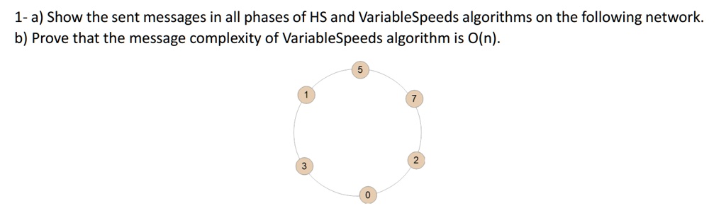 Solved Texts 1 A Show The Sent Messages In All Phases Of Hs And Variablespeeds Algorithms On