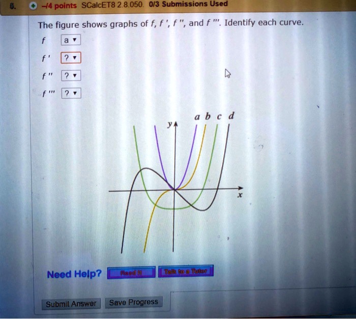 5. -14 points SCalcET8 2.8.050. 0/3 Submissions Used The figure shows graphs of f, f', f”, and f ...