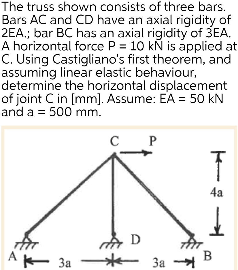 horizontal and vertical deflection the truss shown consists of three ...