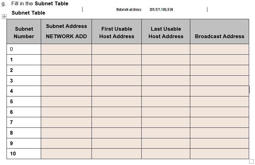 SOLVED: Fill in the Subnet Table Subnet Table Network and Address 201 ...