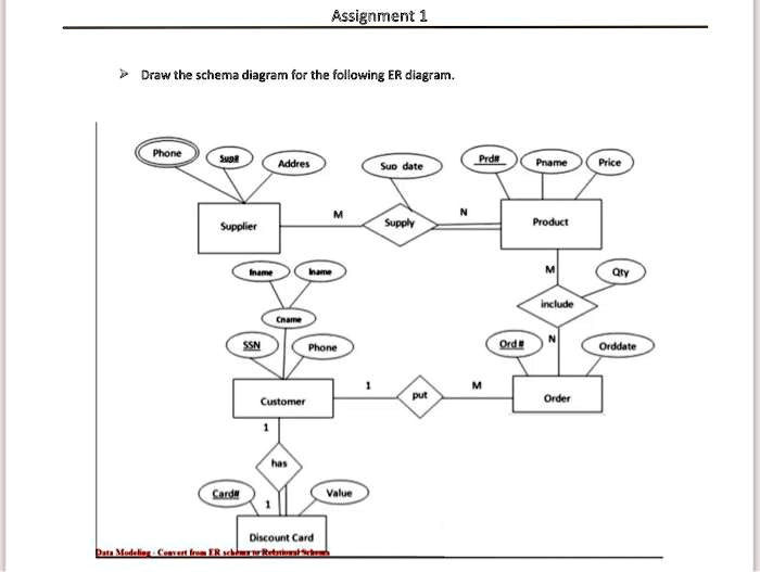 Assignment 1 Draw the schema diagram for the following ER diagram. Phone Sup Prd Addres Sup date ...