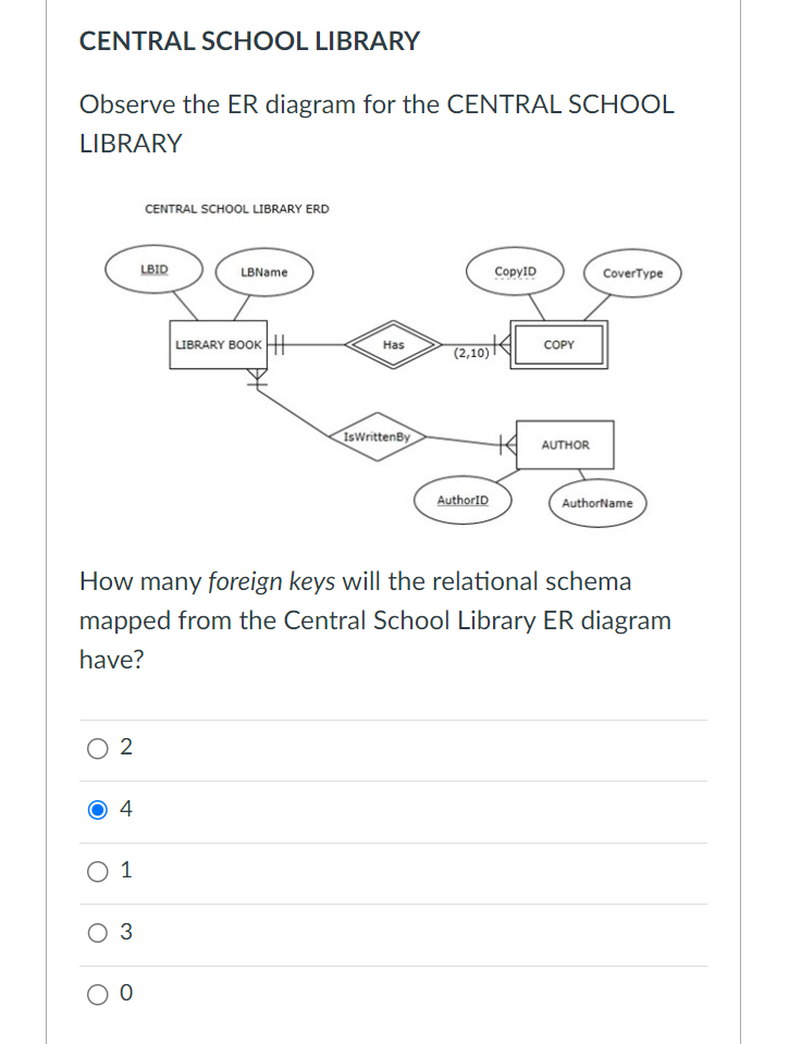 CENTRAL SCHOOL LIBRARY Observe the ER diagram for the CENTRAL SCHOOL ...