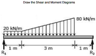 SOLVED: Draw the Shear and Moment Diagrams 80 kN/m 20 kN/m 3 m R