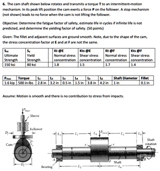 6 the cam shaft shown below rotates and transmits a torque t to an ...