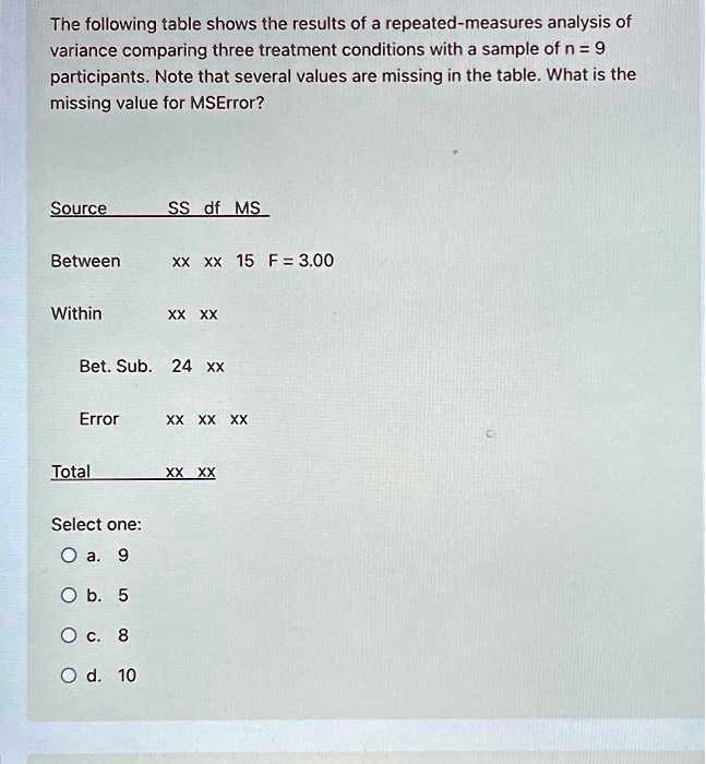 Solved The Following Table Shows The Results Of A Repeated Measures Analysis Of Variance