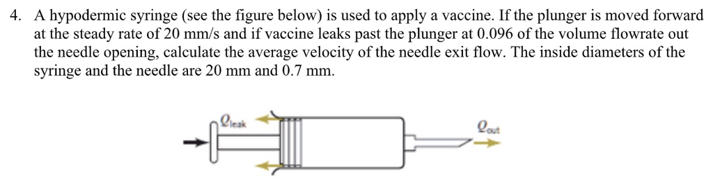 A hypodermic syringe (see the figure below) is used to apply a vaccine ...