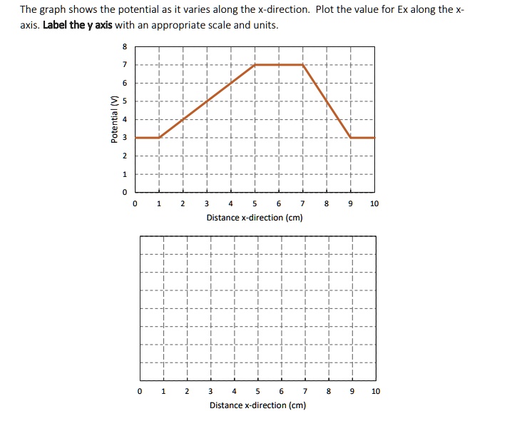 SOLVED: The graph shows the potential as varies along the direction: Plot the value for Ex along ...