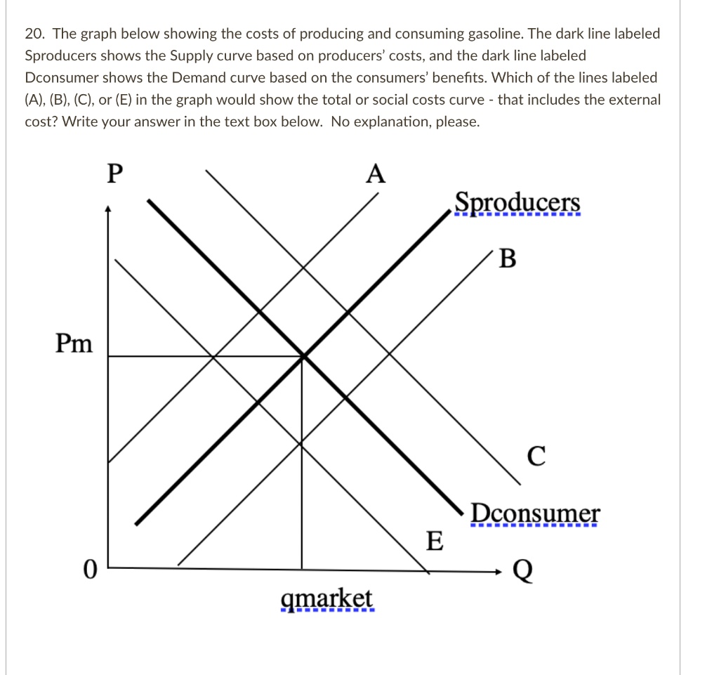 SOLVED: 2o. The graph below showing the costs of producing and ...