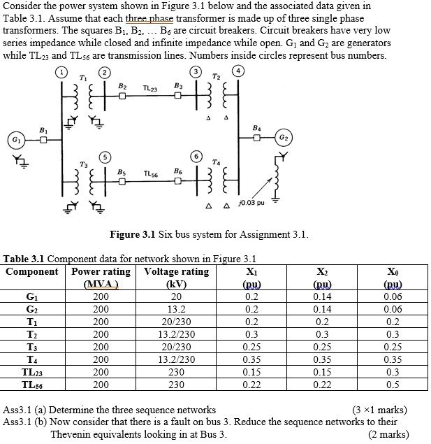 SOLVED: Consider the power system shown in Figure 3.1 below and the ...