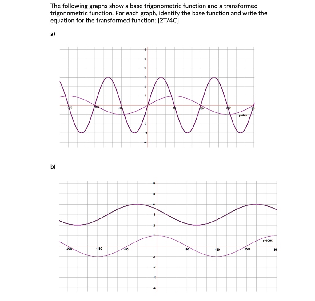 SOLVED: The following graphs show a basic trigonometric function and a ... SOLVED: The following graphs show a basic trigonometric function and a ...