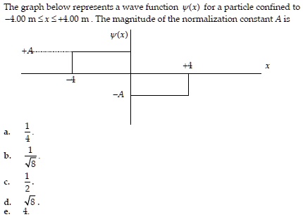 quantum physics the answer is b. please show calculations The graph below represents a wave ...