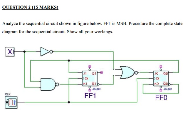 SOLVED: QUESTION 25 MARKS Analyze the sequential circuit shown in figure below. FFL is MSB ...