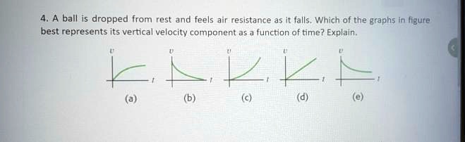 A ball dropped from rest and feels air resistance a5 it...