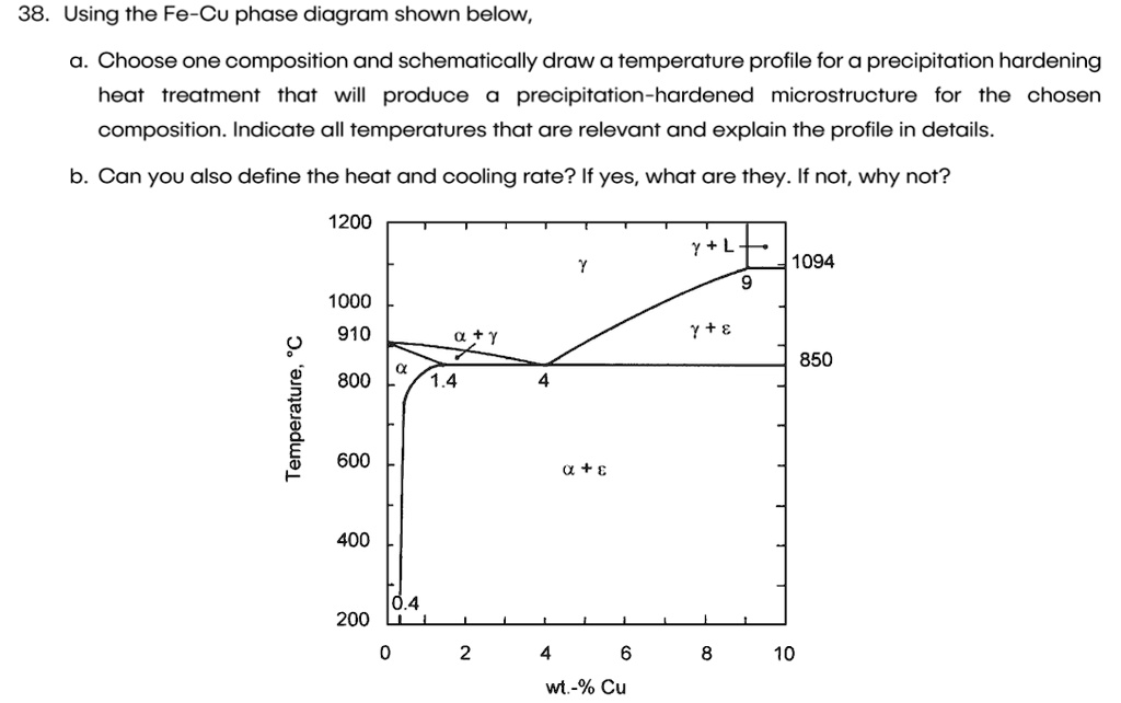 38. Using the Fe-Cu phase diagram shown below, a. Choose one ...